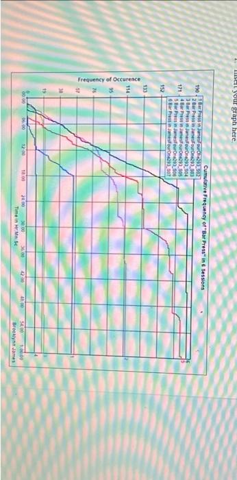 Solved Compare the graphs of the sessions and describe any | Chegg.com