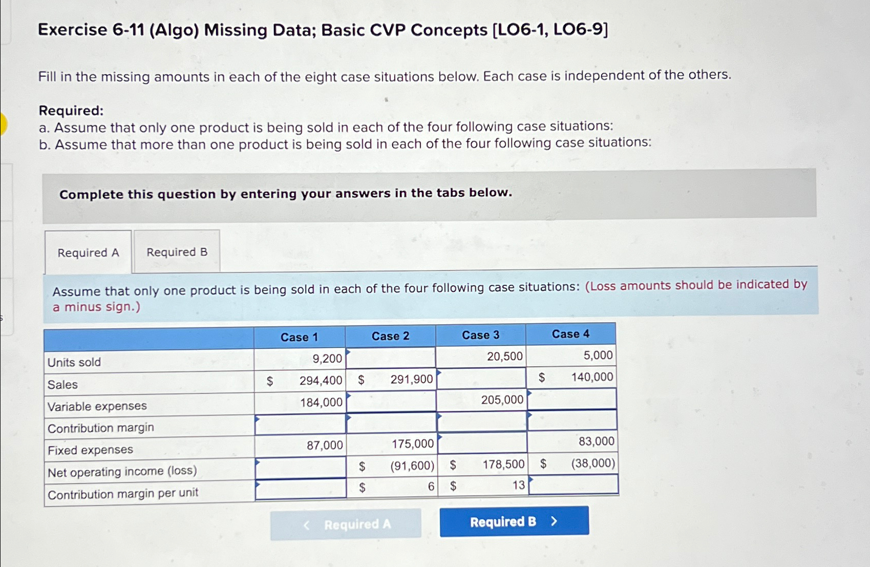 Solved Exercise 6-11 (Algo) ﻿Missing Data; Basic CVP | Chegg.com
