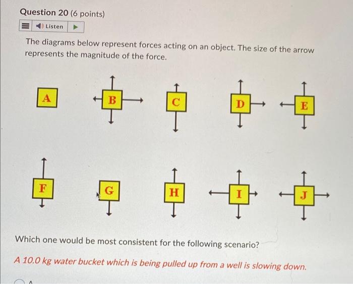 Solved The diagrams below represent forces acting on an | Chegg.com