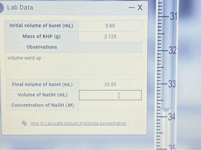 Solved Lab Data - X -31 Initial volume of buret (mL) 0.60 | Chegg.com