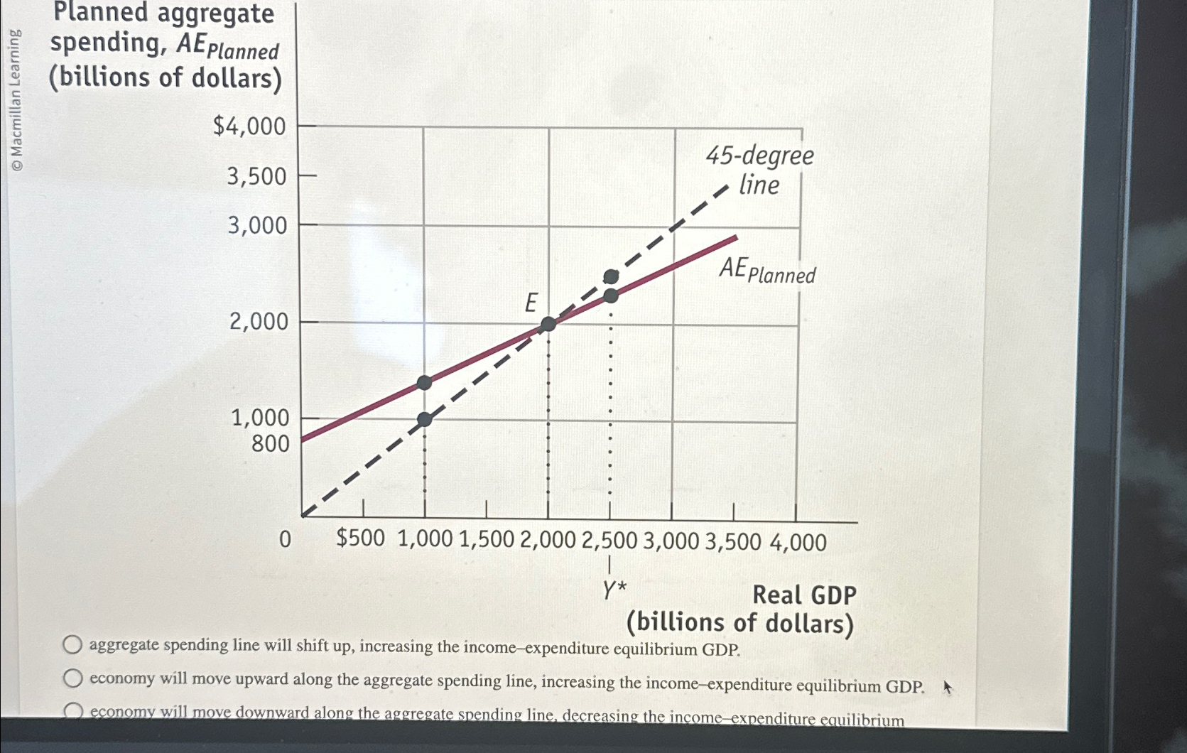 Solved aggregate spending line will shift up, ﻿increasing | Chegg.com