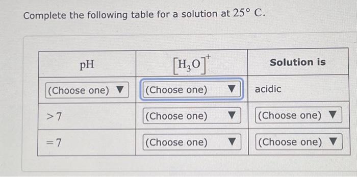 Solved Complete the following table for a solution at 25° C. | Chegg.com