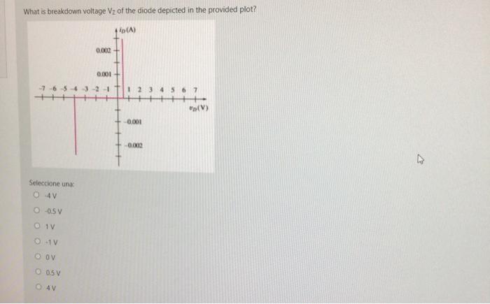 Solved What is breakdown voltage V2 of the diode depicted in | Chegg.com
