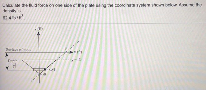 Solved Calculate the fluid force on one side of the plate | Chegg.com