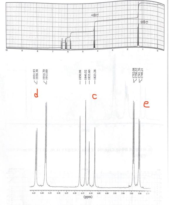 Solved Explain splitting patterns with splitting diagrams of | Chegg.com