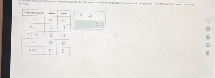 Solved Complete the table below by writing the symbols for | Chegg.com