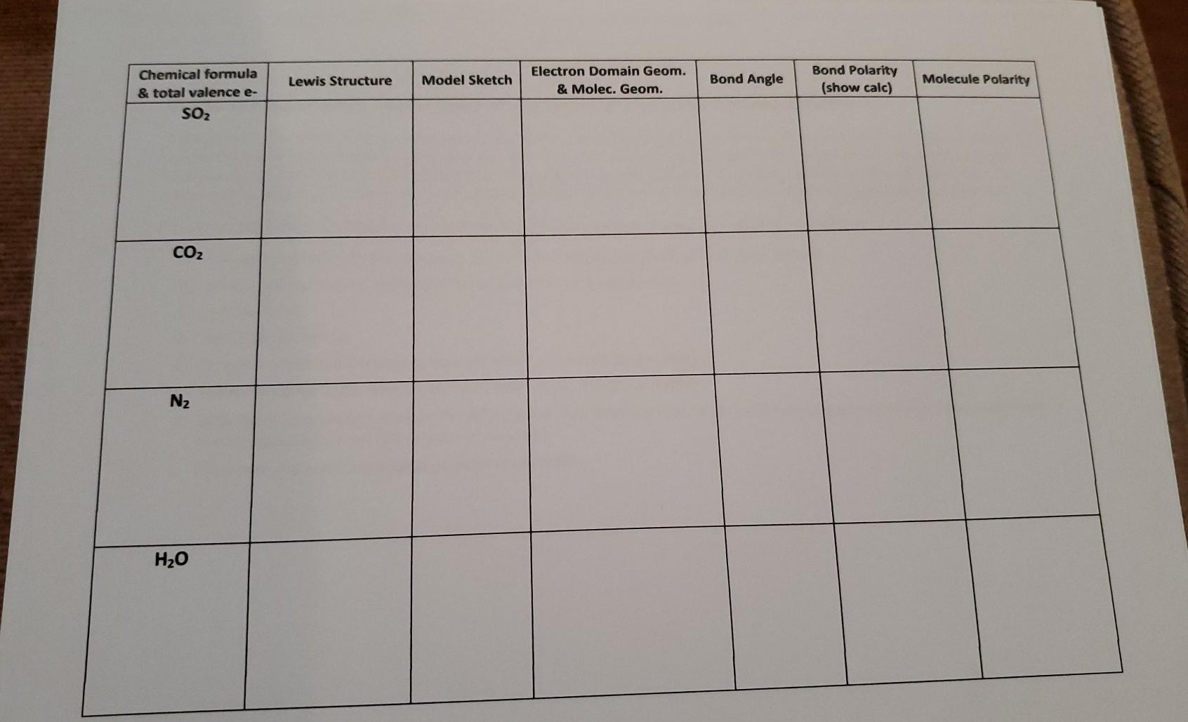 Solved Lewis Structure Model Sketch Electron Domain Geom. & | Chegg.com