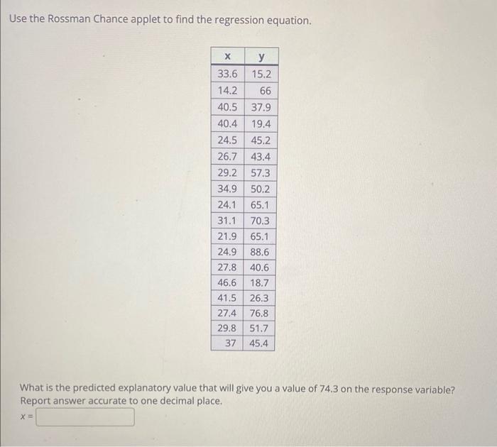 Solved Use the Rossman Chance applet to find the regression | Chegg.com