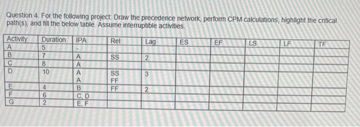 Solved Question 4. For the following project: Draw the | Chegg.com