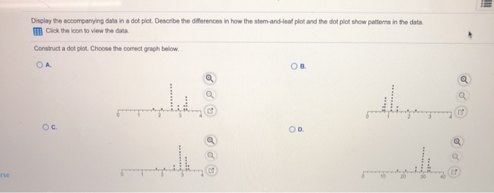 III Display the accompanying data in a dot plot. | Chegg.com