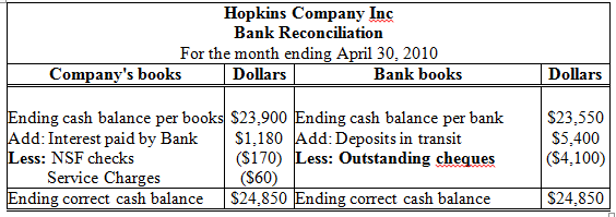 Solved: Chapter 6 Problem 7P Solution | Financial Accounting 6e With ... Solved: Chapter 6 Problem 7P Solution | Financial Accounting 6e With ...