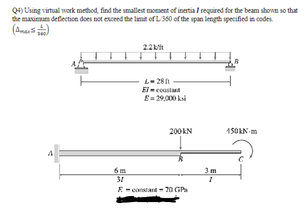 Solved Q4) ﻿Using virtual work method, find the smallest | Chegg.com