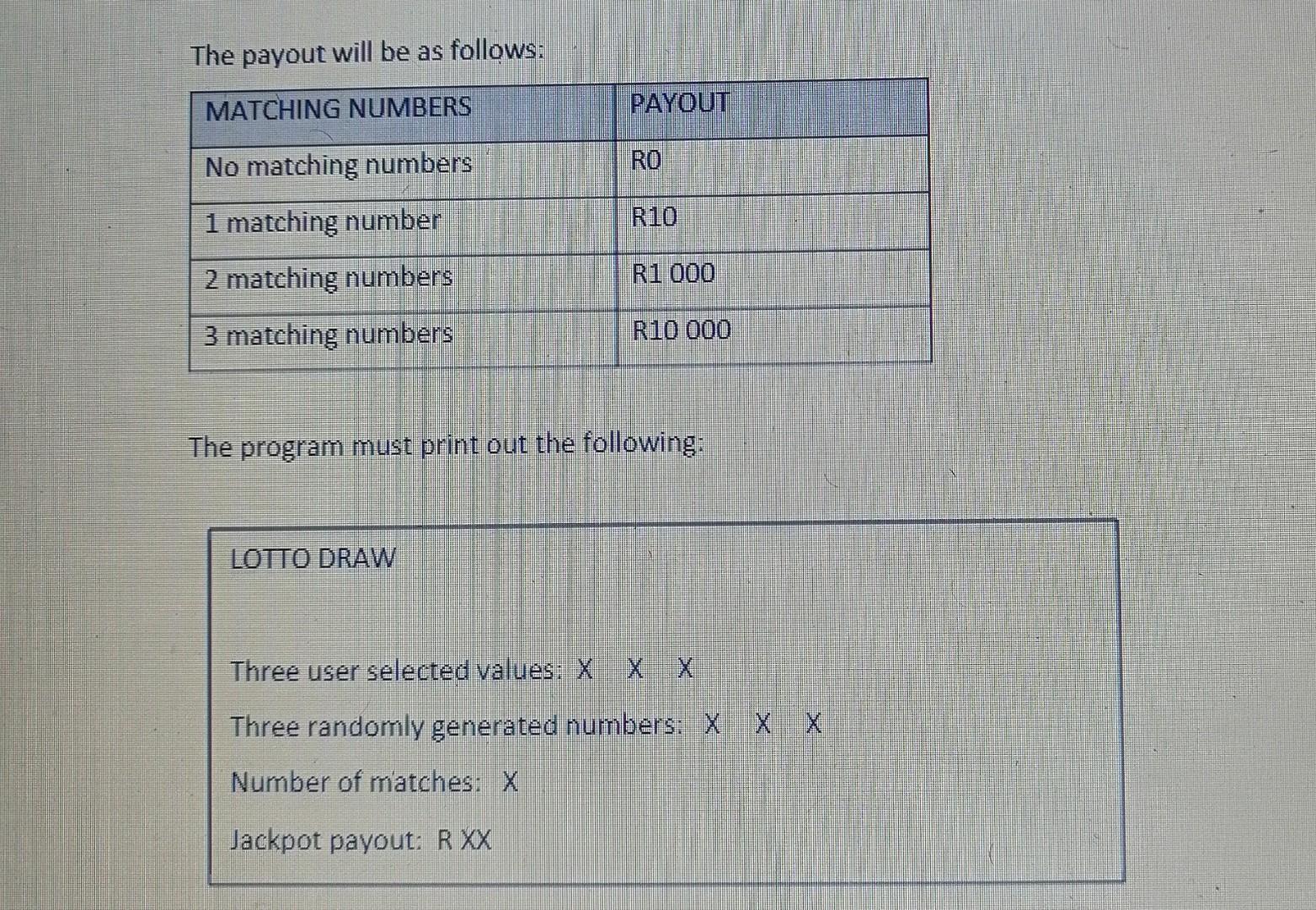 Solved Question 2 (Marks: 40) Write the pseudocode to create | Chegg.com