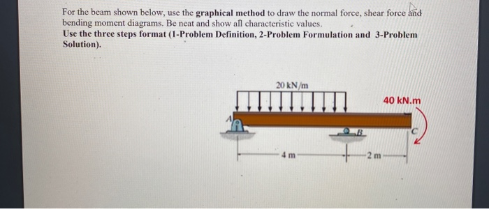 Solved For the beam shown below, use the method of sections | Chegg.com