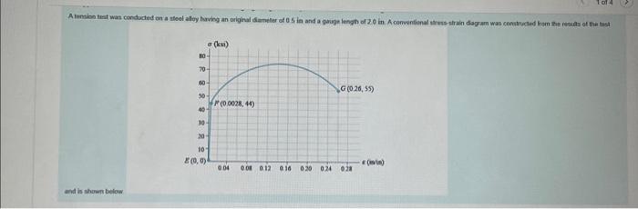 Solved Y Part D- Permanent elongation of the specimen If the | Chegg.com