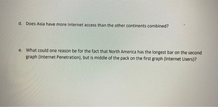 Solved 3. The two bar graphs below describe Internet access | Chegg.com