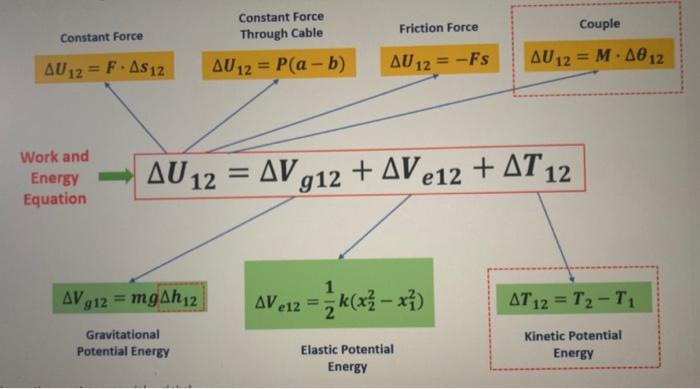 Solved The figure shows two uniform rods AB of mass 3 kg and | Chegg.com