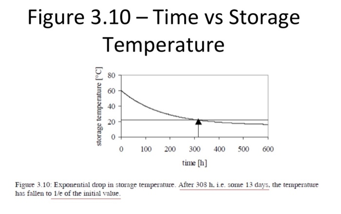 Solved 5.4 In equation (3.10), what are the units for Ueff , | Chegg.com