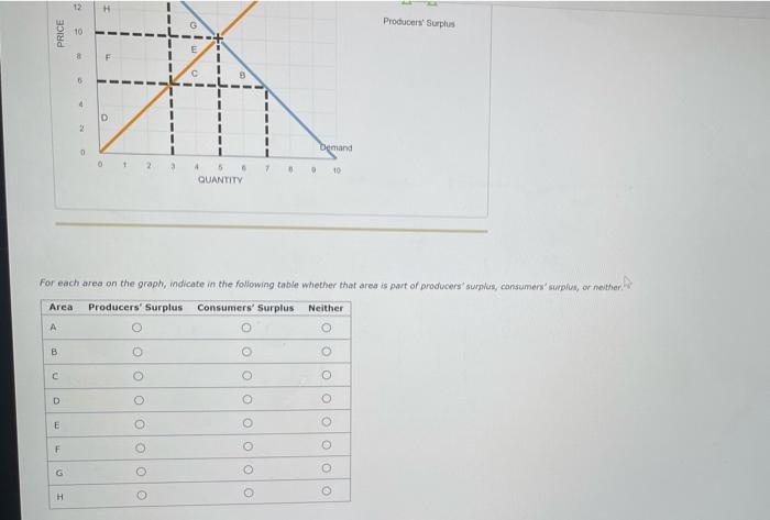 Solved Numbers and Graphs: Prices: Free, Controlled, and | Chegg.com