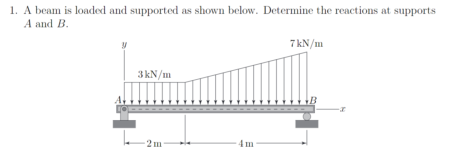 Solved A beam is loaded and supported as shown below. | Chegg.com