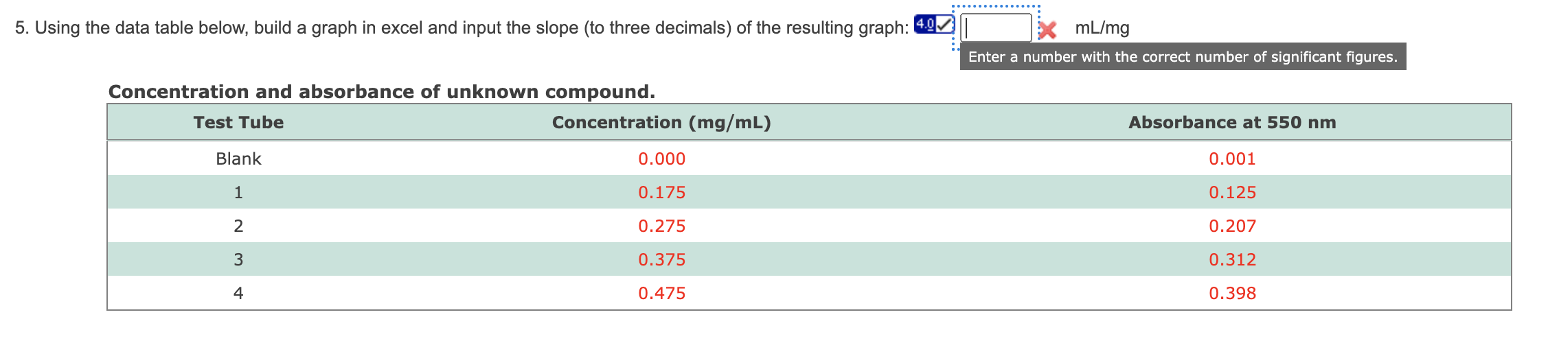 Solved Using the data table below, build a graph in excel | Chegg.com