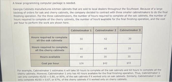 Solved A linear programming computer package is needed. | Chegg.com