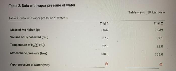 Solved Table 2. Data with vapor pressure of water Table view | Chegg.com