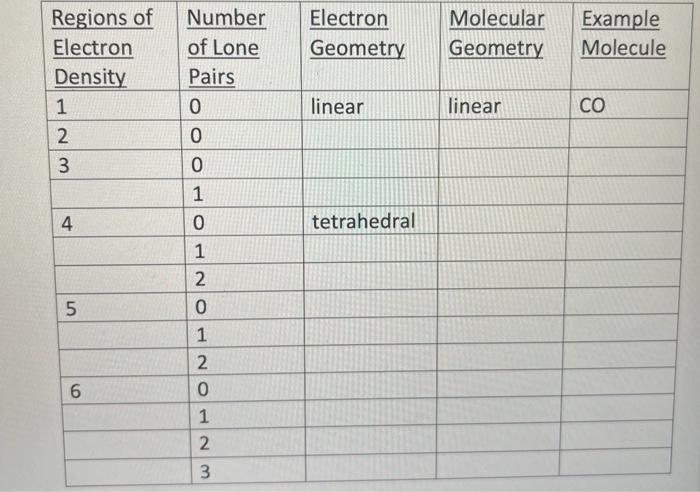 Solved Number of Lone Pairs Electron Geometry Molecular | Chegg.com