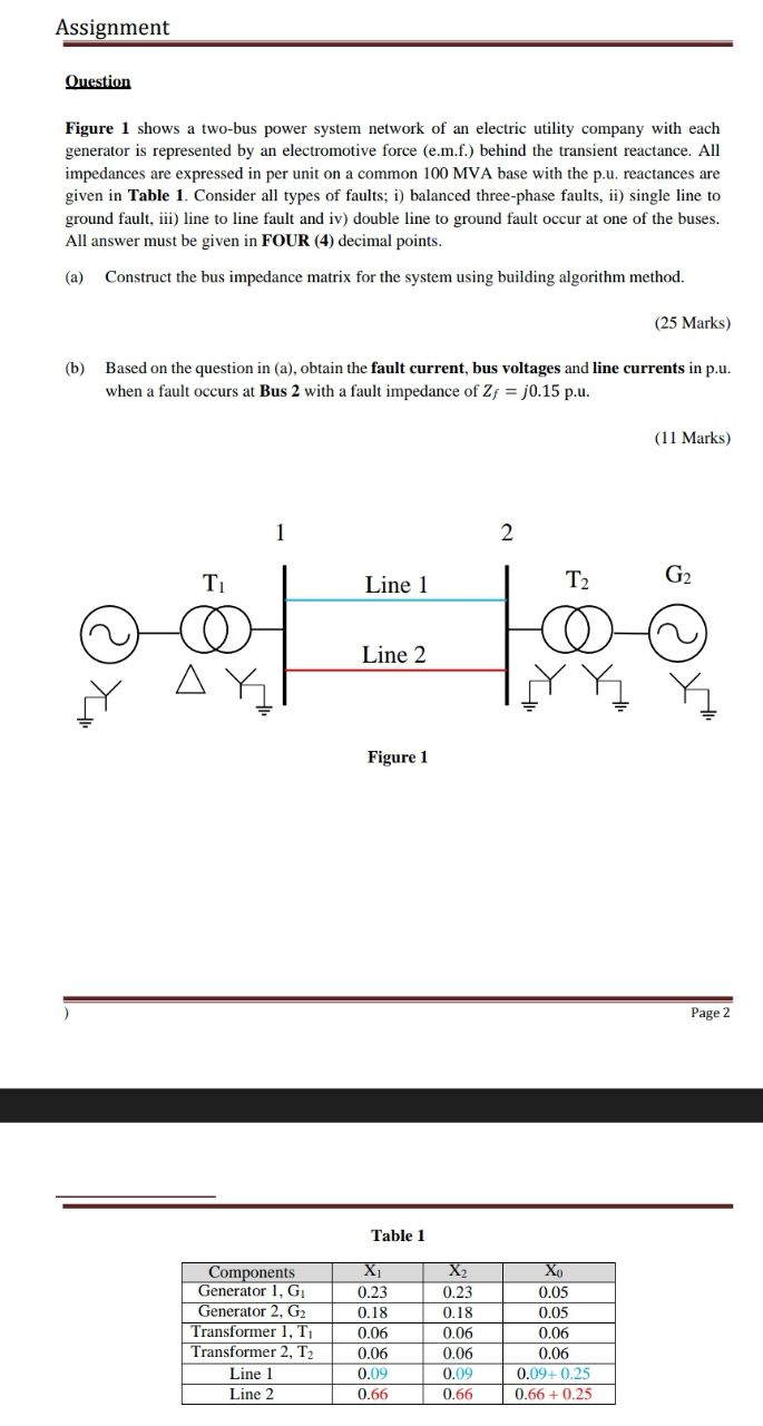 Solved OuestionFigure 1 ﻿shows a two-bus power system | Chegg.com
