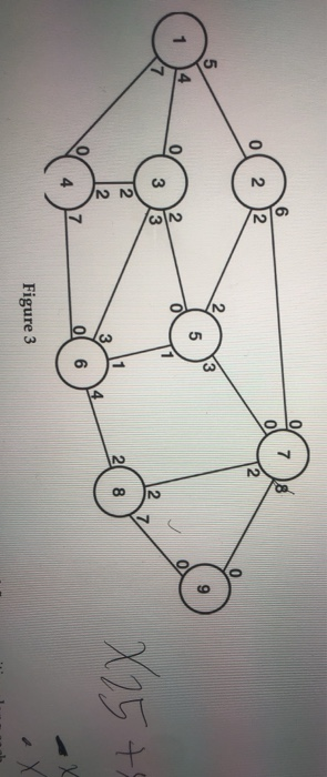 73) Consider the network diagram given in Figure 3 | Chegg.com