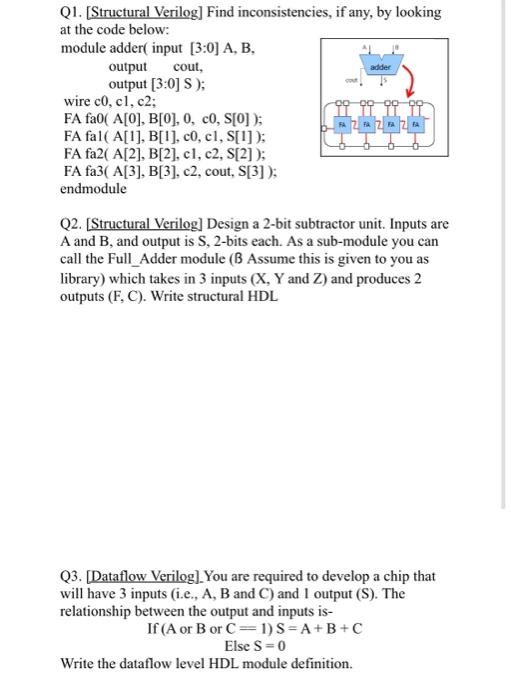Solved adder Q1. (Structural Verilog) Find inconsistencies, | Chegg.com