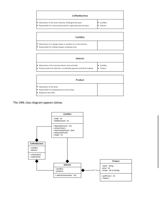 Project 4: Coffee Machine CS 1410 Background In this | Chegg.com
