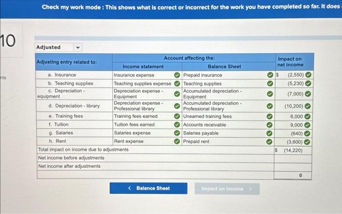 Solved adjustment are necessary to bring an asset or | Chegg.com