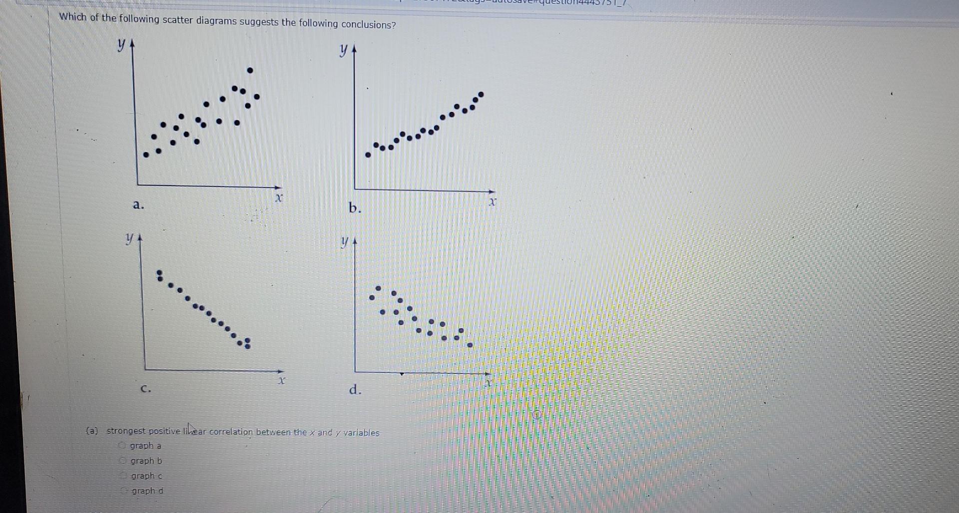 Solved Which of the following scatter diagrams suggests the | Chegg.com Solved Which of the following scatter diagrams suggests the | Chegg.com