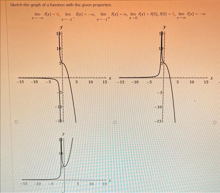 Solved Sketch the graph of a function with the given | Chegg.com