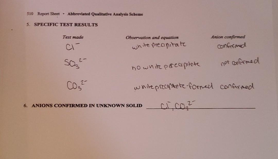 Solved 510 Report Sheet Abbreviated Qualitative Analysis | Chegg.com