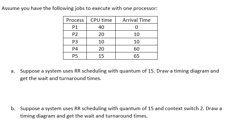 Assume you have the following jobs to execute with | Chegg.com