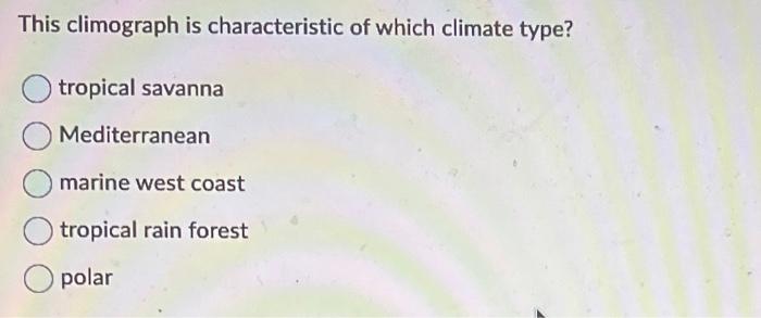 Solved This climograph is characteristic of which climate | Chegg.com