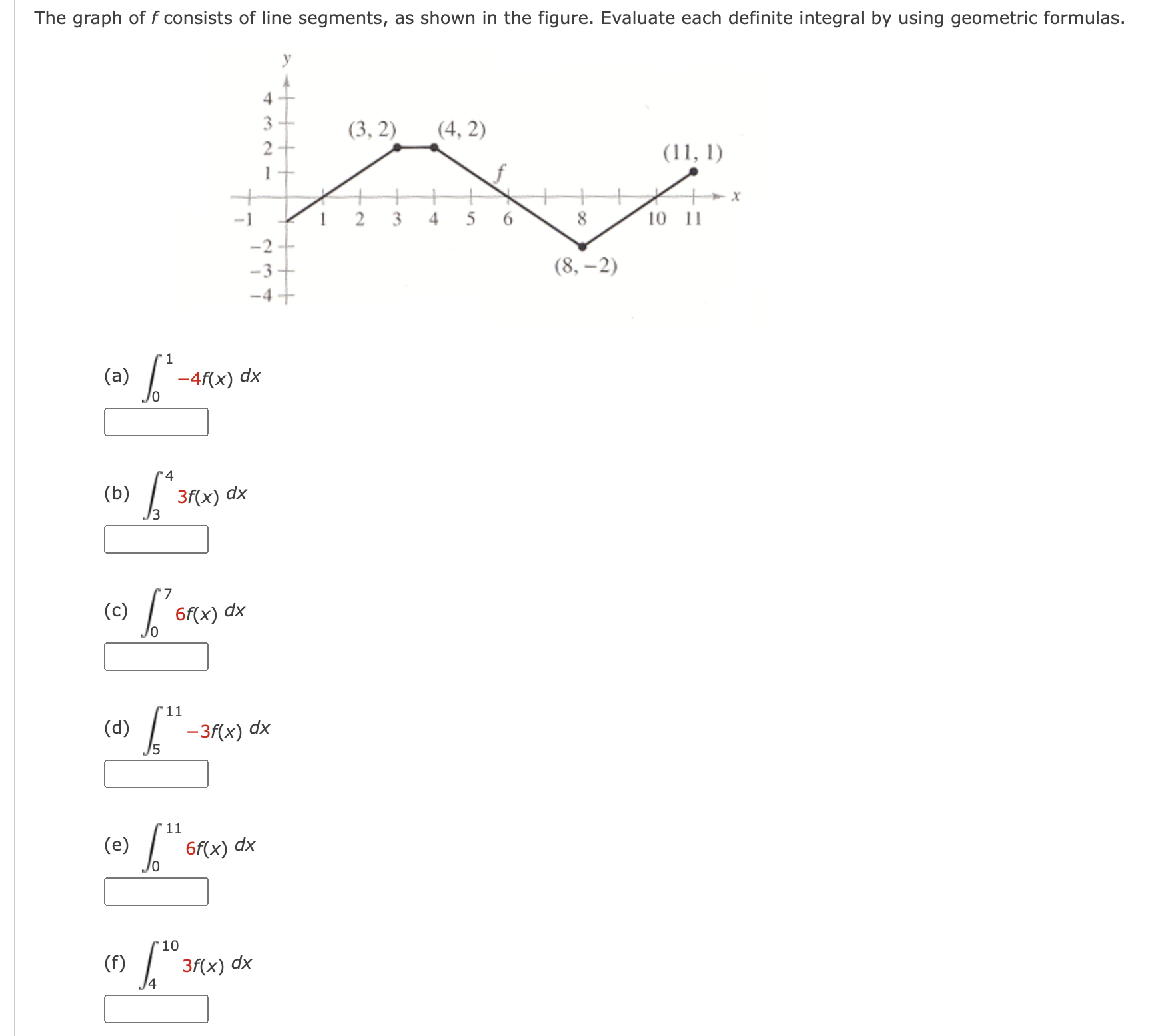 Solved The graph of f ﻿consists of line segments, as shown | Chegg.com