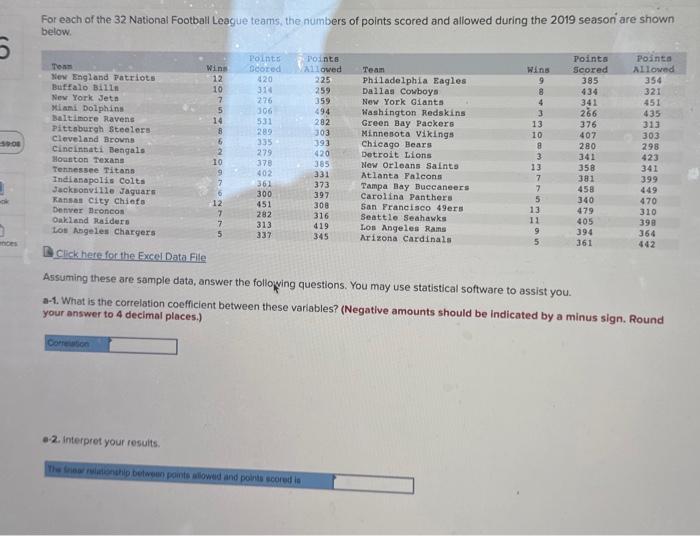 Solved For each of the 32 National Football League teamis, | Chegg.com