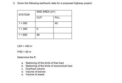 Solved 2. Given the following earthwork data for a proposed | Chegg.com