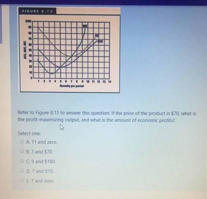 Solved FIGURE 8.13 $100 2 3 TCLAVC MC 3 3 3 Refer to Figure | Chegg.com Solved FIGURE 8.13 $100 2 3 TCLAVC MC 3 3 3 Refer to Figure | Chegg.com