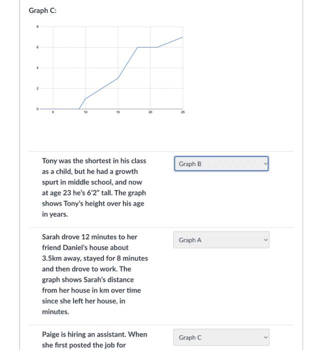 Solved Match each graph with a correct verbal | Chegg.com