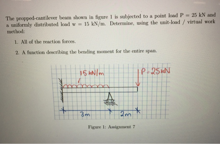 Solved The propped-cantilever beam shown in figure 1 is | Chegg.com
