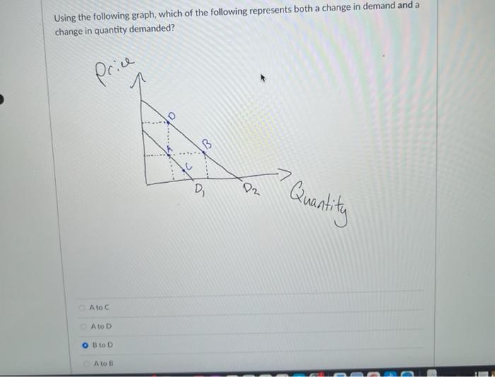 Solved Using the following graph, which of the following | Chegg.com