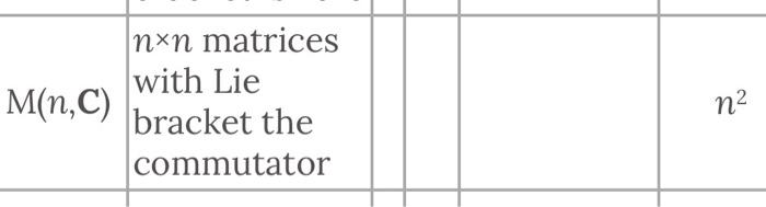 nxn matrices with Lie M(n,C) bracket the commutator | Chegg.com