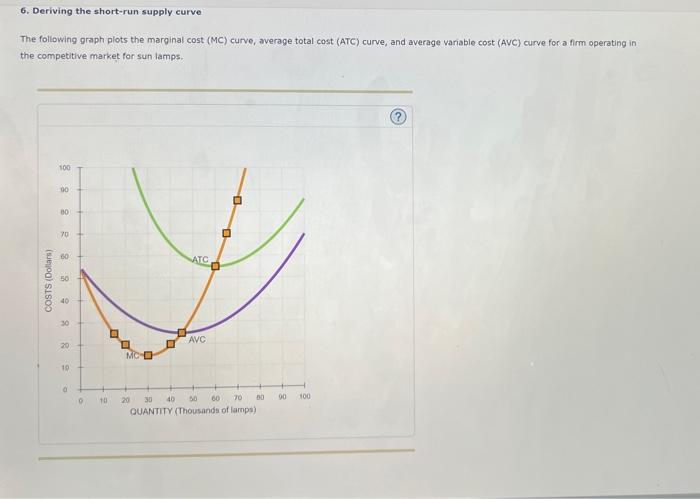 Solved 6. Deriving the short-run supply curve The following | Chegg.com