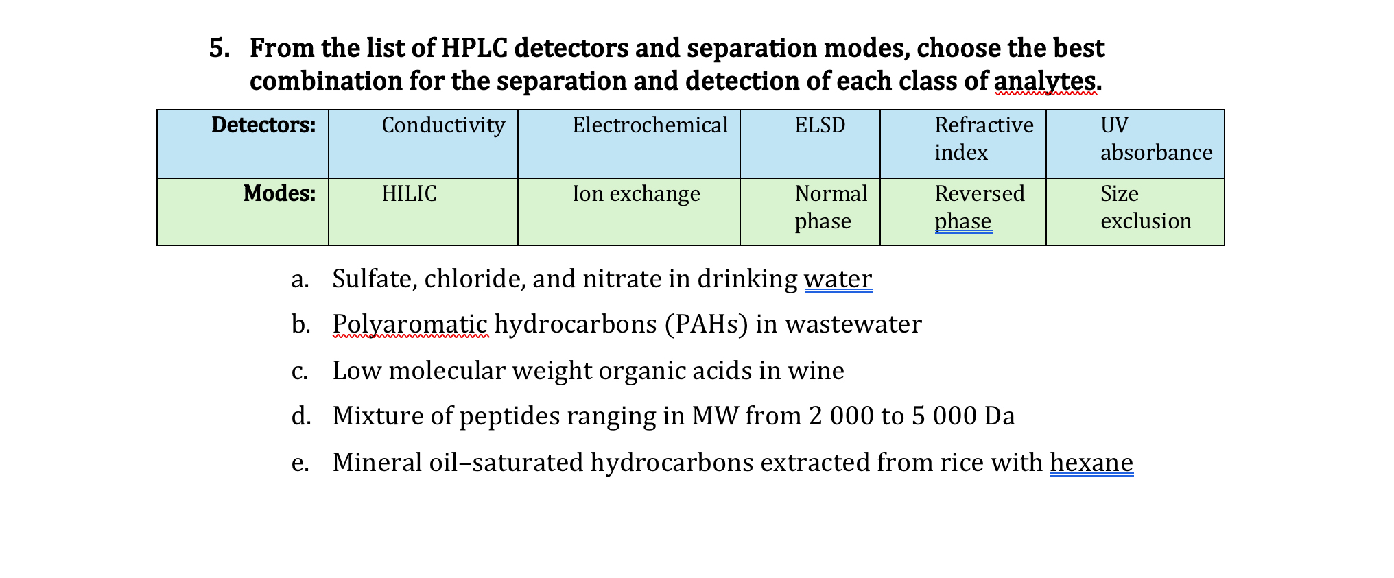 Solved From the list of HPLC detectors and separation modes, | Chegg.com