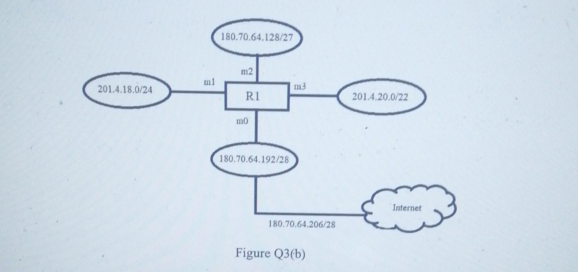 Solved addresses after allocations based on information in | Chegg.com