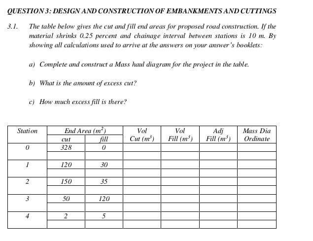 Solved UESTION 3: DESIGN AND CONSTRUCTION OF EMBANKMENTS AND | Chegg.com Solved UESTION 3: DESIGN AND CONSTRUCTION OF EMBANKMENTS AND | Chegg.com